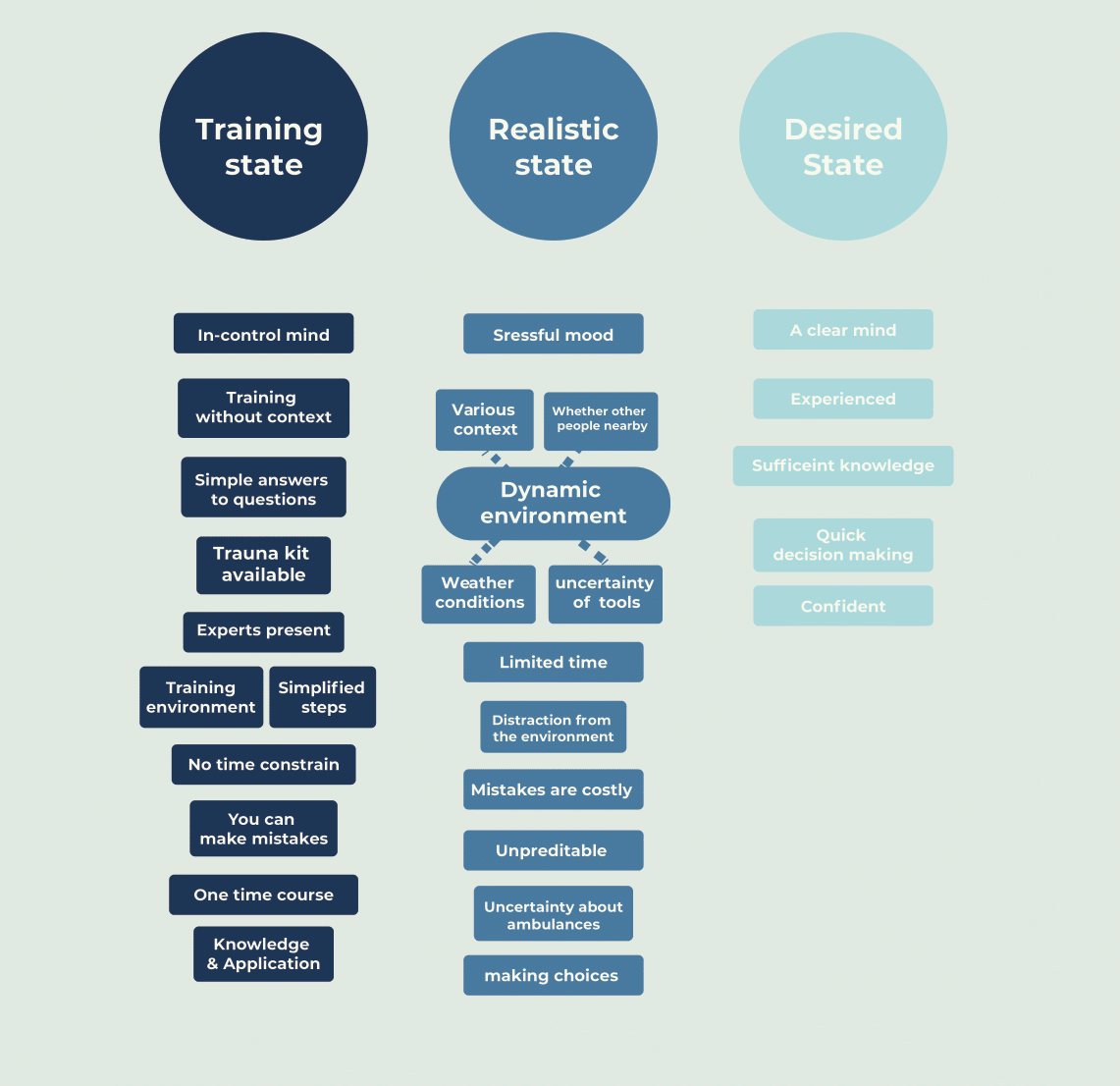 scenario based exercise | taner
